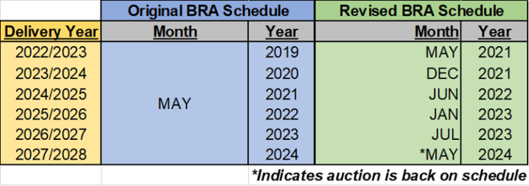 Market Update: PJM Interconnection 2022/2023 Base Residual Auction ...